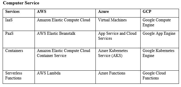 Dokumen Analisis Perbandingan Layanan Cloud | by Cuk23 | Medium
