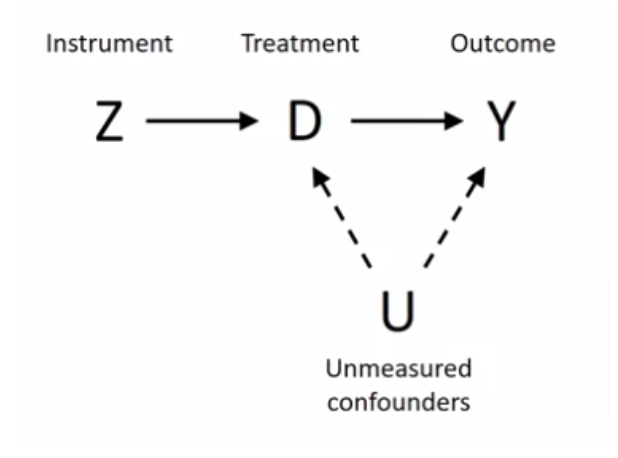 How To Address Selection Bias In Causal Inference A Deep Dive Into