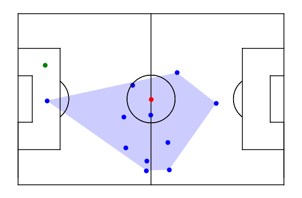 Breaking Down Football Passes: Space, Distance, and Tactical Insights ...