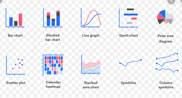Data visualization. Data visualization is the graphical… | by Mayuri Ukey | Medium