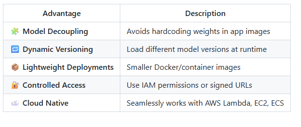 Dynamically Load Machine Learning Models from S3 for Inference (with FastAPI) | by ...