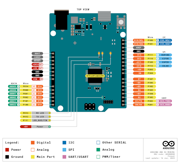 What makes the Arduino programming board so popular? | by Ahmet Taştan ...