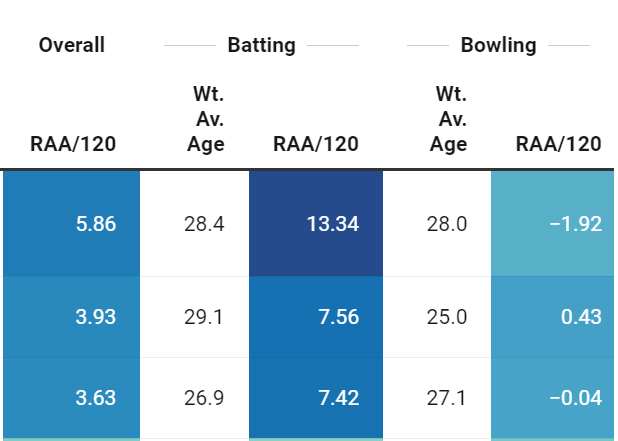 IPL Player Evaluation System: A Short Guide | by PK | Medium