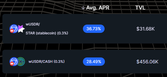 Best Stablecoin Yields (24 to 37%APR) — $USDR Edition