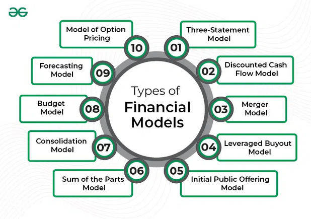 Financial Modeling: A Key Tool for Strategic Decision-Making | by Ahsan Rana | Dec, 2024 | Medium