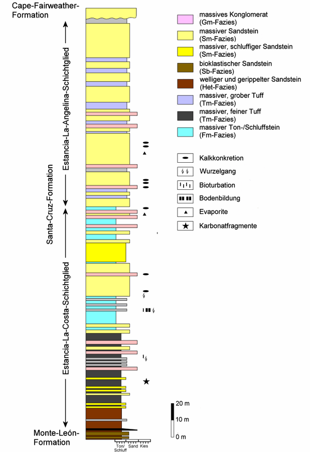 Facies Classification Using Unsupervised Machine Learning In Geoscience