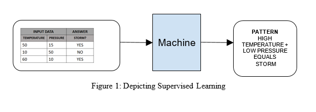 Building a Magic-Box through Artificial Intelligence | by Humans For AI ...