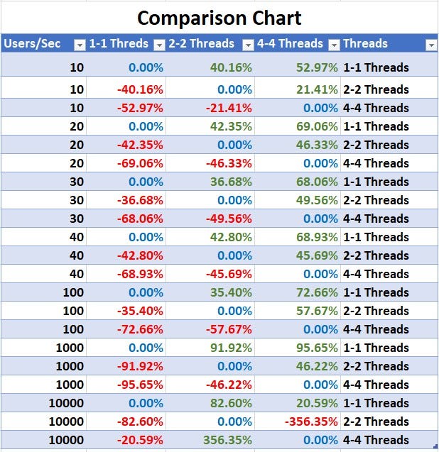 Benchmarking and Load Testing on My Java Load Balancer | by Shyam ...