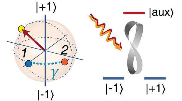 Quantum Computing Notes, for a Python Programmer: Complex Numbers | by ...