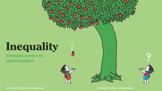 The problem with that new equity vs. equality cartoon you’re sharing ...