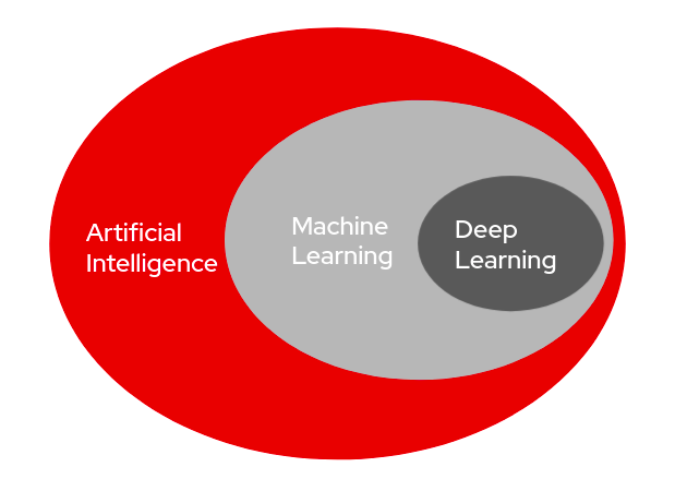 AI ML and Autonomous Networks. Due to technological implementation at ...