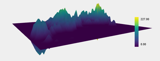 Fully Interactive Charts In R Python Javascript Bryan Downing Medium