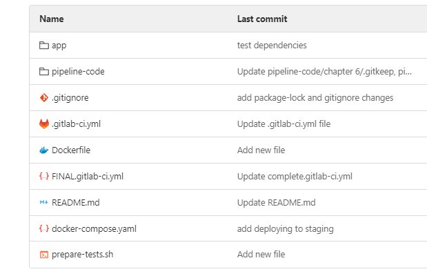 GitLab CI/CD課程21 - ZONGRU Li - Medium