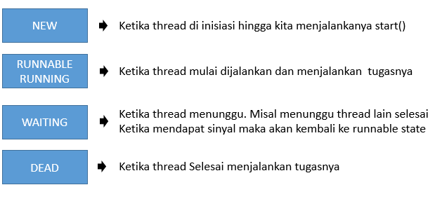 Pengenalan Multi threading pada Java | by Rangga Rizky A | Medium