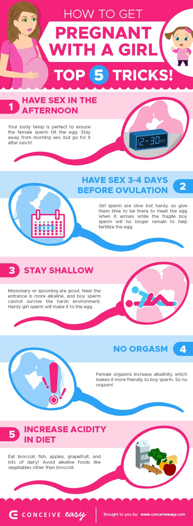 Top 5 Tricks How To Get Pregnant With A Girl Infographic By Conceive Easy Medium