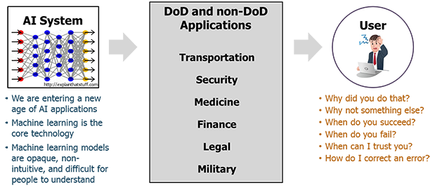 AI Transparency Made Simple: Unraveling Explainable AI! | by Dishu ...