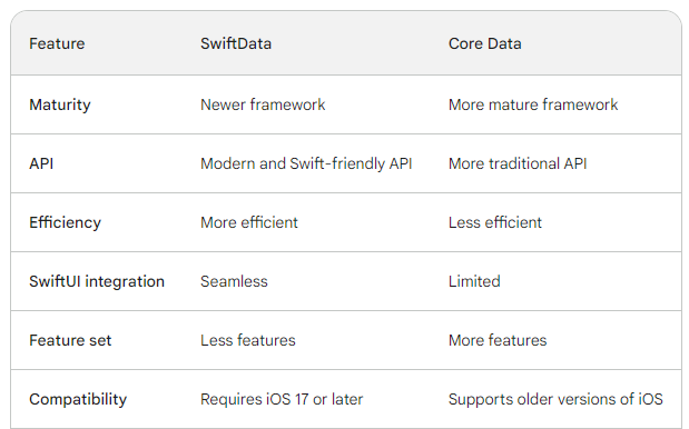 SwiftData. SwiftData is new modelling and… | by Batuhan Celen | IBTech ...