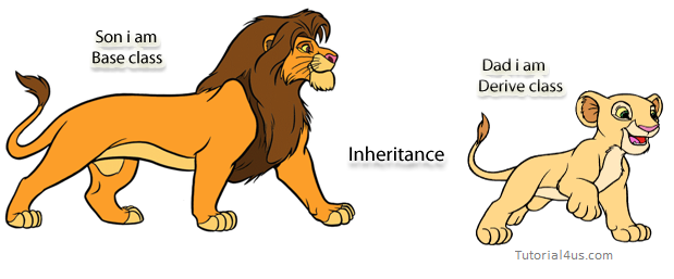 Inheritance In Angular2 Components By Austin Medium