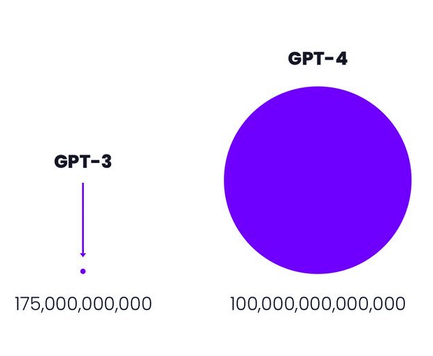 Unveiling the Power of CHAtGPT-4 by OpenAI: Transforming the World of ...