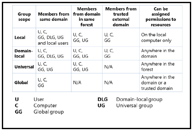 Group Scope and You. Understanding Group Scope is one of the… | by Maria Perez | Tech Jobs ...