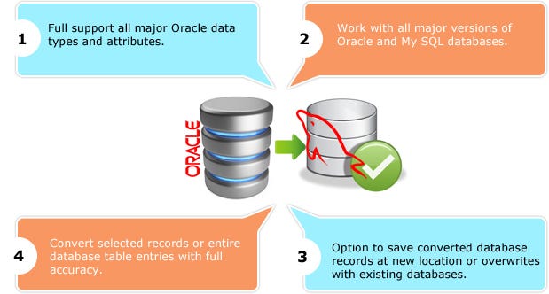 Convert Oracle To Mysql While Comparing Their Installation Process By Dbload Medium