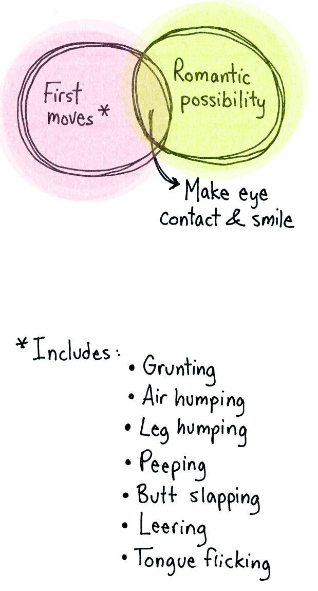 Keep it simple. No creeping. | by Jessica Hagy | I Love Charts | Medium