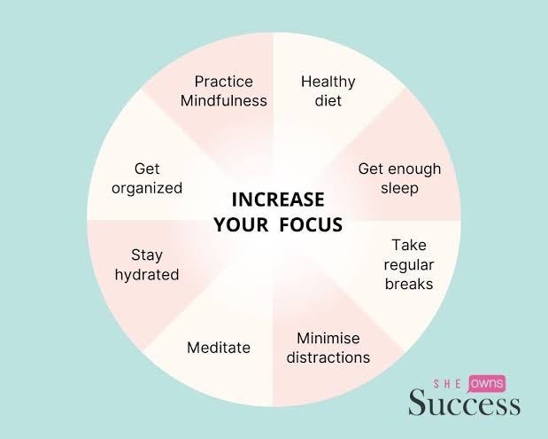 How to Get Your Brain to Focus on What Matters | by Hira Aslam | Medium