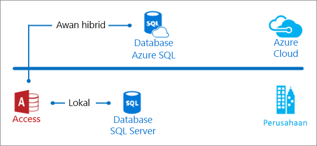 Mengolah Data dengan SQL, Yuk!. Halo teman-teman! | by Ayu Amelia ...