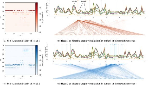 📈 Stock Price Prediction Using AI (Transformer & Deep Learning) | by ...