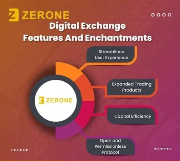 The rise of ZERONE protocol:An optimistic perspective on Third ...