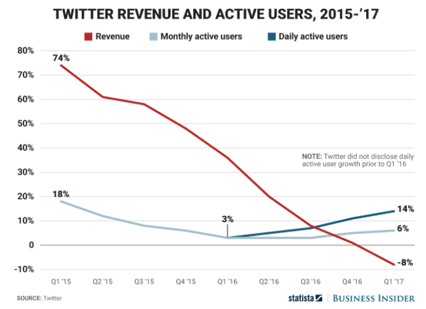 Twitter Pay to Win?. Twitter has had a rough couple years… | by Nick ...