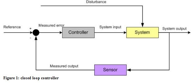 CONTROL THEORY AS AN APPLICATION OF LINEAR ALGEBRA | by irmeen shehzad ...