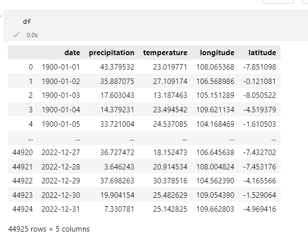 Write random - radhictive - Medium