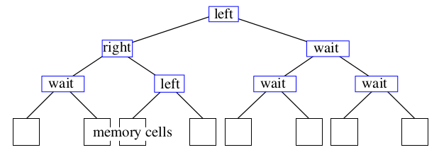 Towards Quantum Machine Learning — Ep02: Information Encoding: QRAM ...