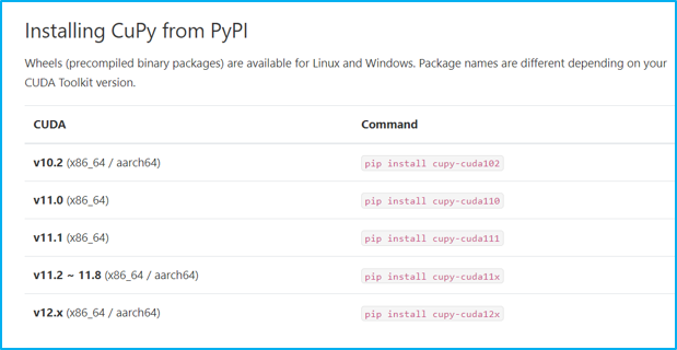 The Journey of CUDA Python — Simple Idea/Record - Howard Chang - Medium