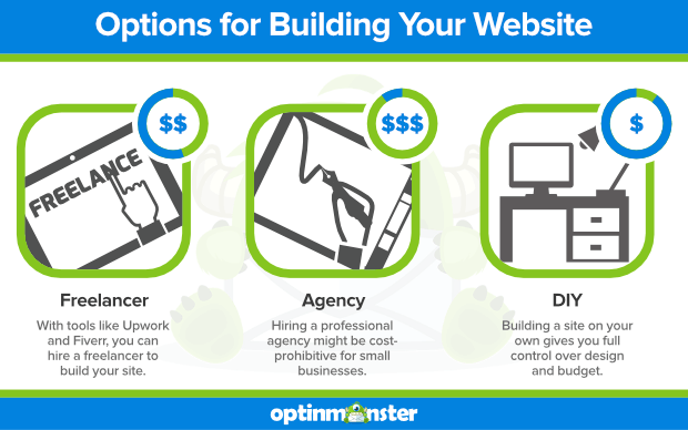 how much does it costs to make a website | by Newman | Jul, 2024 | Medium