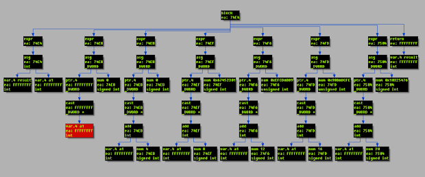 HexRaysCodeXplorer — Hex-Rays Decompiler Plugin For Better Code Navigation | by Digitalmunition ...