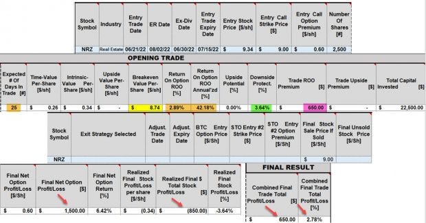 Exercising Call Options to Capture Dividends: A Reasonable Action or ...