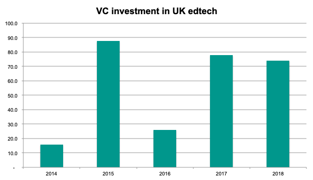 The state of UK EdTech. A market overview and five key trends | by Luke ...
