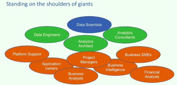 Managing Effective Data Science Teams | by ODSC - Open Data Science | Medium