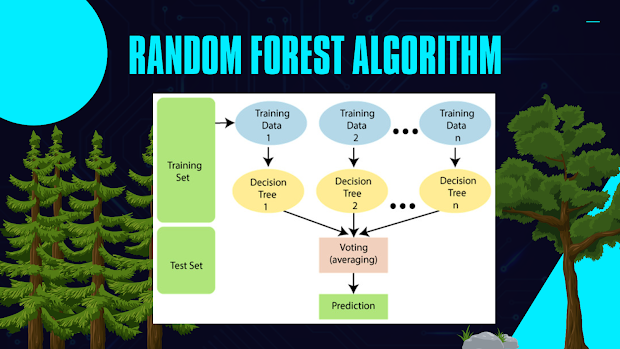 Random Forest Algorithm : Supervised Machine learning Algorithm | by Nikhil Babar | Sep, 2024 ...
