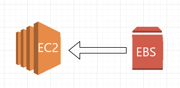 How To Launch An Ec2 Instance And Attach An Ebs Volume Using Aws Cli 8183