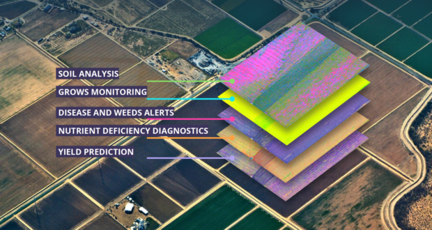 Crop Monitoring Using Satellite Imagery — Part Ii By Marita Thushari