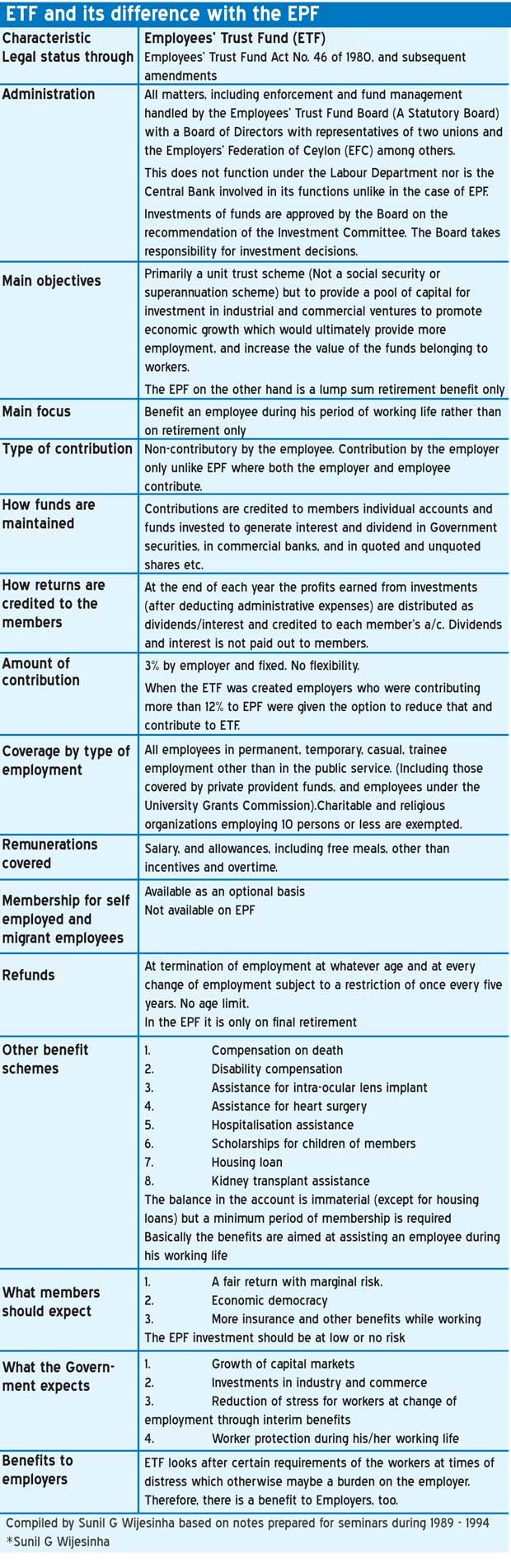 ETF: Will contributors receive a fair return ? | by Kalani Kumarasinghe ...