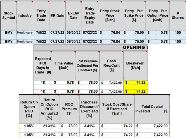 Calculating Mid-Contract Put-Selling Trade Status | by Dr. Alan Ellman ...