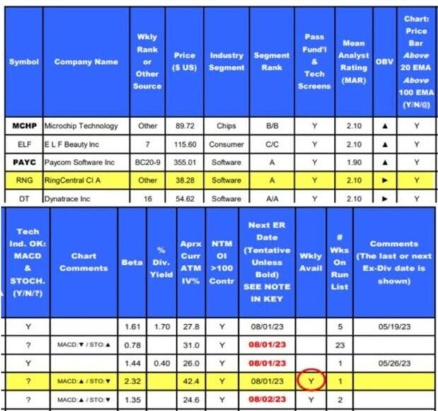 Using Weekly Options During Earnings Season: A Real-Life Example with RingCentral, Inc. (NYSE ...