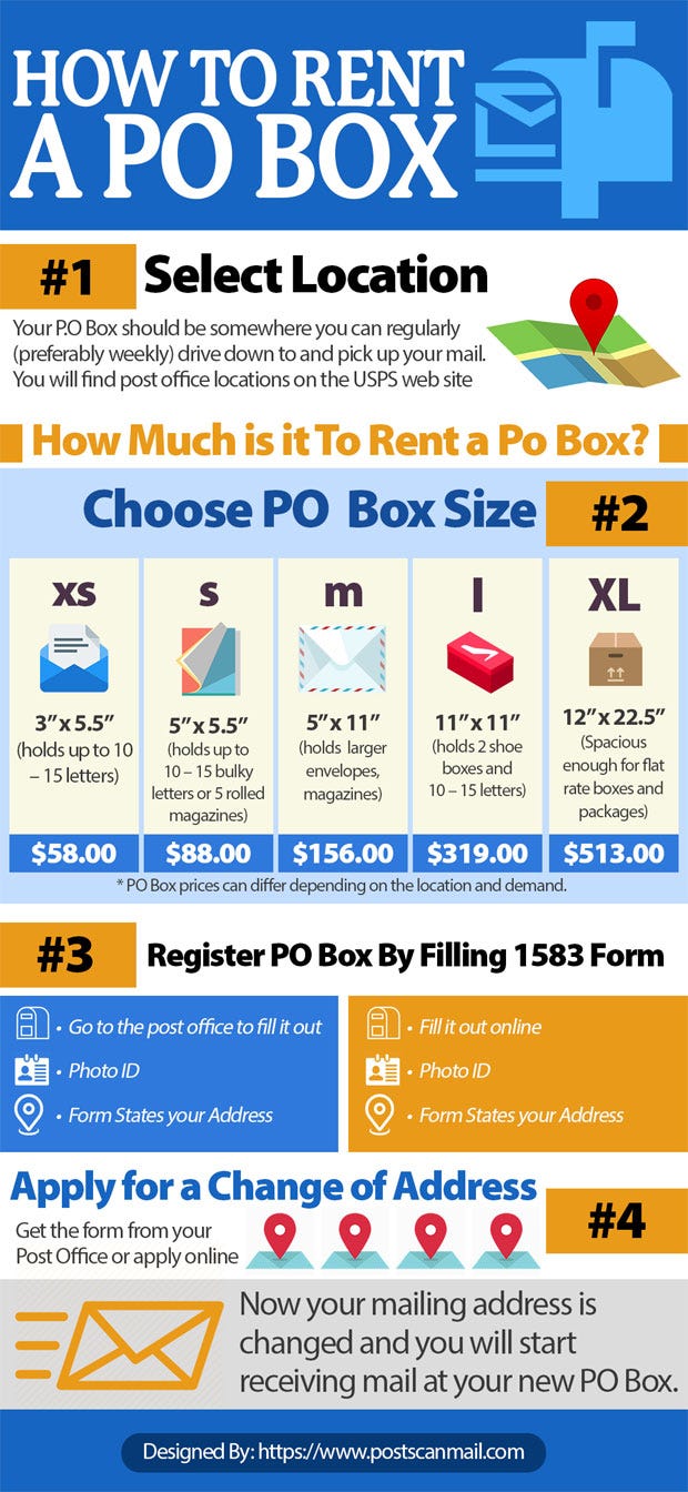 How Much Does It Cost To Rent PO Box Infographic By Jessica How Much Does It Cost To Rent PO Box Infographic By Jessica