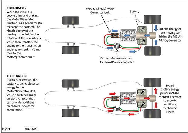 The MGU-K: The Power-Boosting Device That Drives Formula 1’s Hybrid System | by Bonifacelabang ...