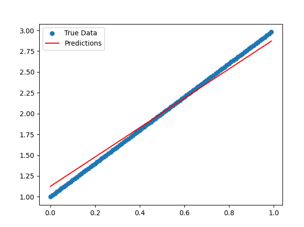 Step-by-Step Guide to Learning PyTorch: A Comprehensive Tutorial | by ...