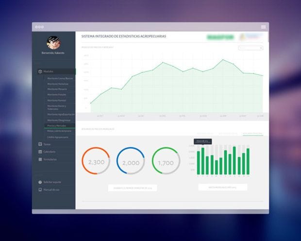 Valuable Rules to Successful Dashboard Design & Development | by ...